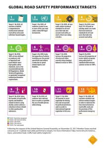 Goals, Targets and Indicators – Road Safety Toolkit