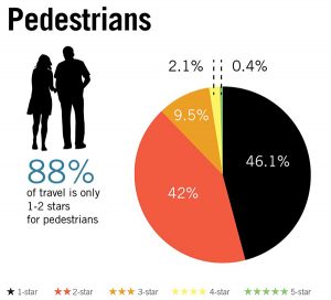 Pedestrian – Road Safety Toolkit