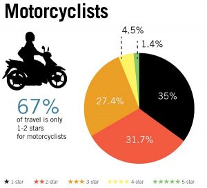 Goals, Targets and Indicators – Road Safety Toolkit