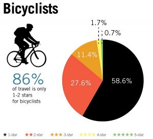Goals, Targets and Indicators – Road Safety Toolkit