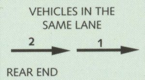 Rear End – Road Safety Toolkit