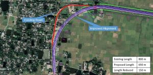 Realignment – Horizontal – Road Safety Toolkit