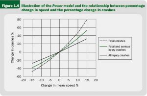 Safe Speed – Road Safety Toolkit