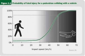 Safe Speed – Road Safety Toolkit