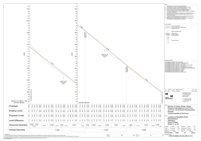 Realignment – Vertical – Road Safety Toolkit