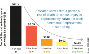 Crash Costing – Road Safety Toolkit