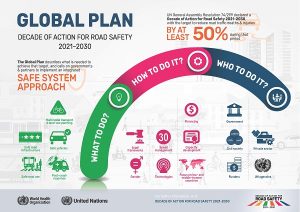 Safe System Approach – Road Safety Toolkit